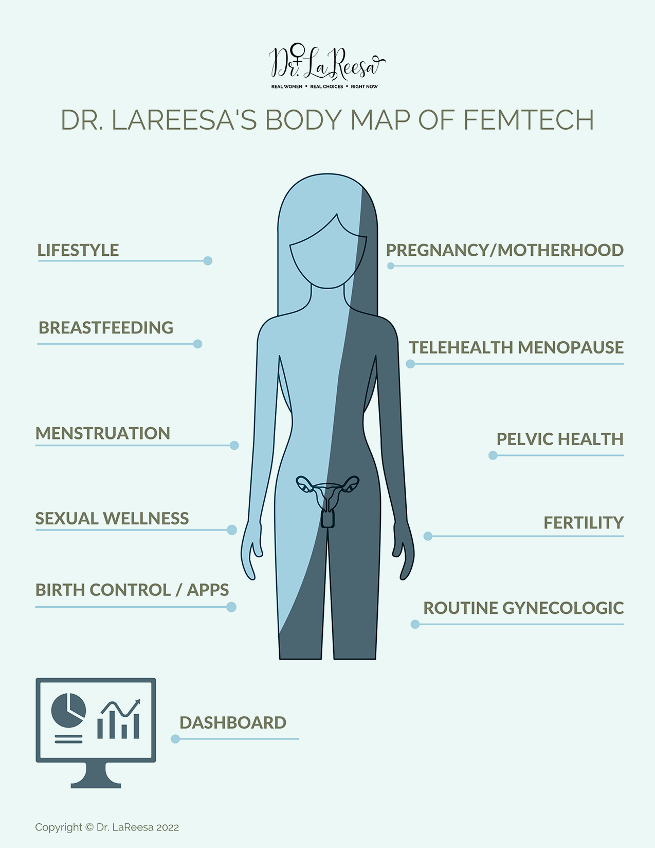 Your Women's Hormone Optimization Program - Dr. LaReesa